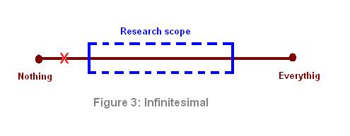 God of Gods' Eyes: Finity, Infinity, Afinity and Unfinity