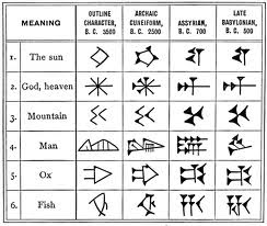 Glyphika: Pictographs to Cuneiform