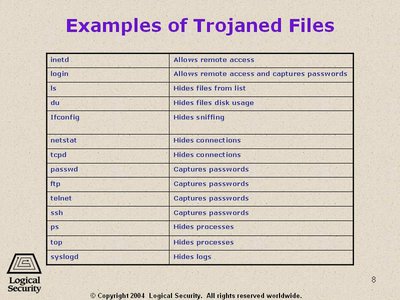 Trojans_hacking_software | Pre Launch Projects in India