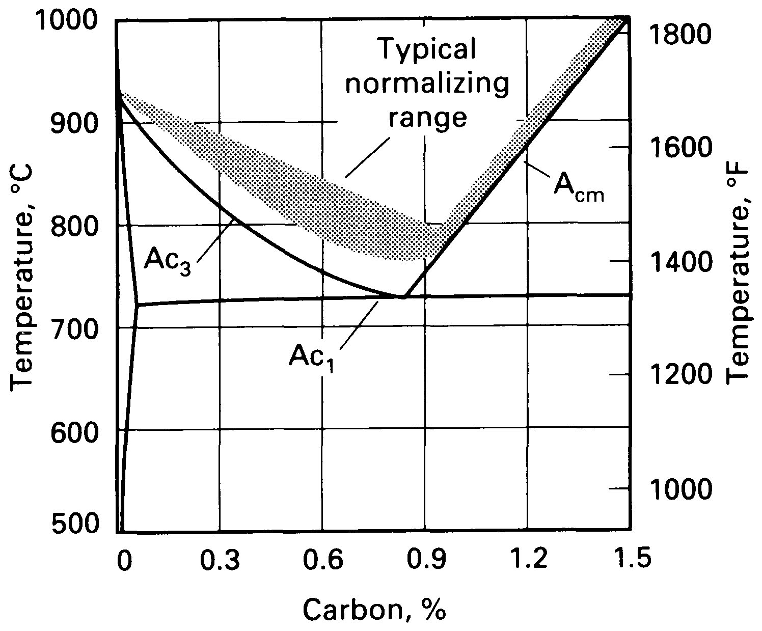 Metalografia, Fractografía y Analisis in Situ: Tratamiento Térmico de ...