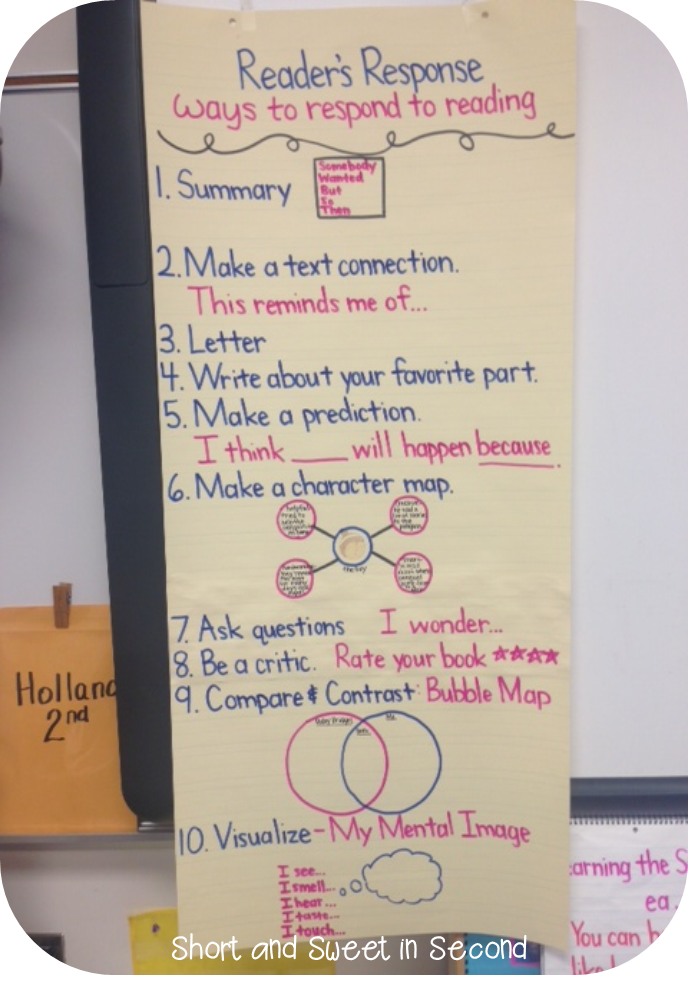 Short and Sweet in Second: Reader's Response