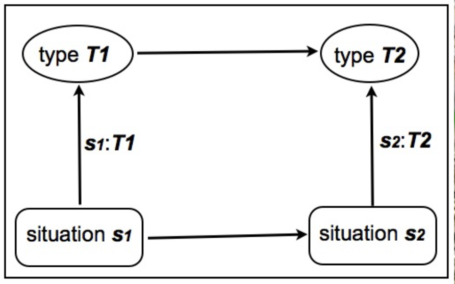 Devlin's Angle: The Power of Simple Representations