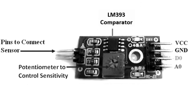 Rain Sensor working principle Example and applications