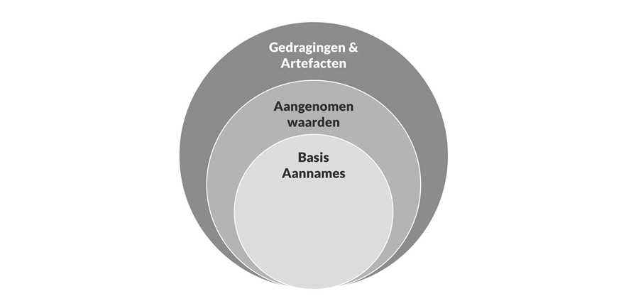 Beste definitie van bedrijfscultuur | HR Nieuws