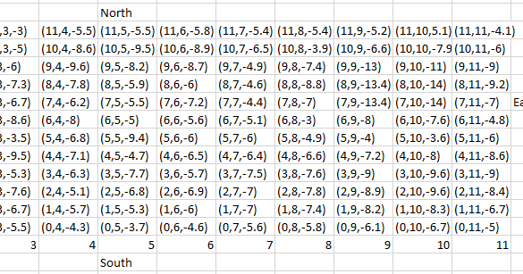 GEOG 336: Field Methods: Assignment 10: Visualizing Survey Elevation Data with Interpolation Methods