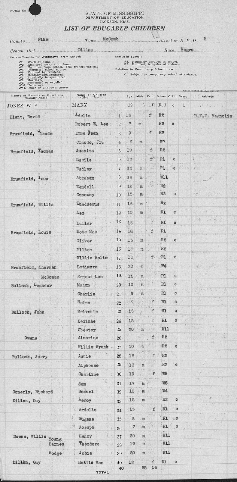 Brumfield Genealogy and other branches and trees: The Story of Latimore ...