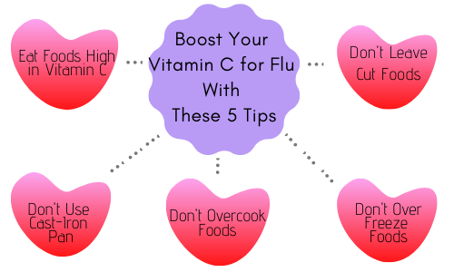 Boost Your Vitamin C for Flu With These 5 Tips