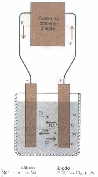 CCH VALLEJO _QUIMICA: PRACTICA DE LA DESCOMPOCICION DEL AGUA POR MEDIO ...