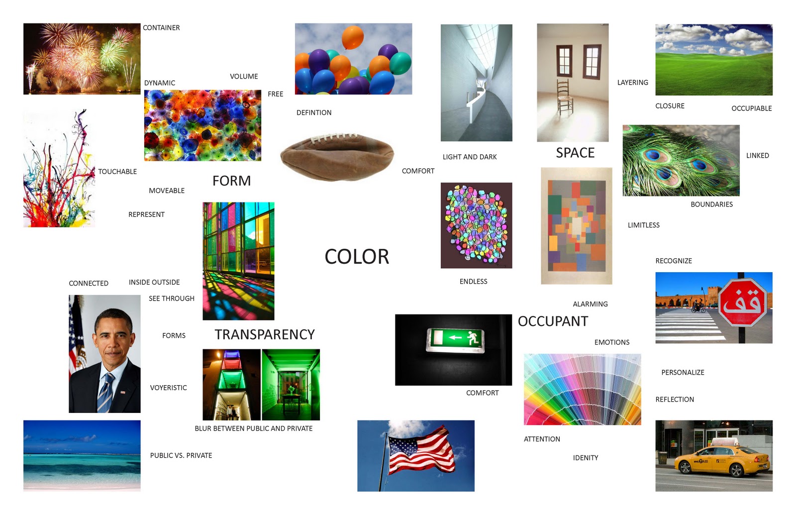 Inhabiting Colour: Visual Map / VIsual Abstract
