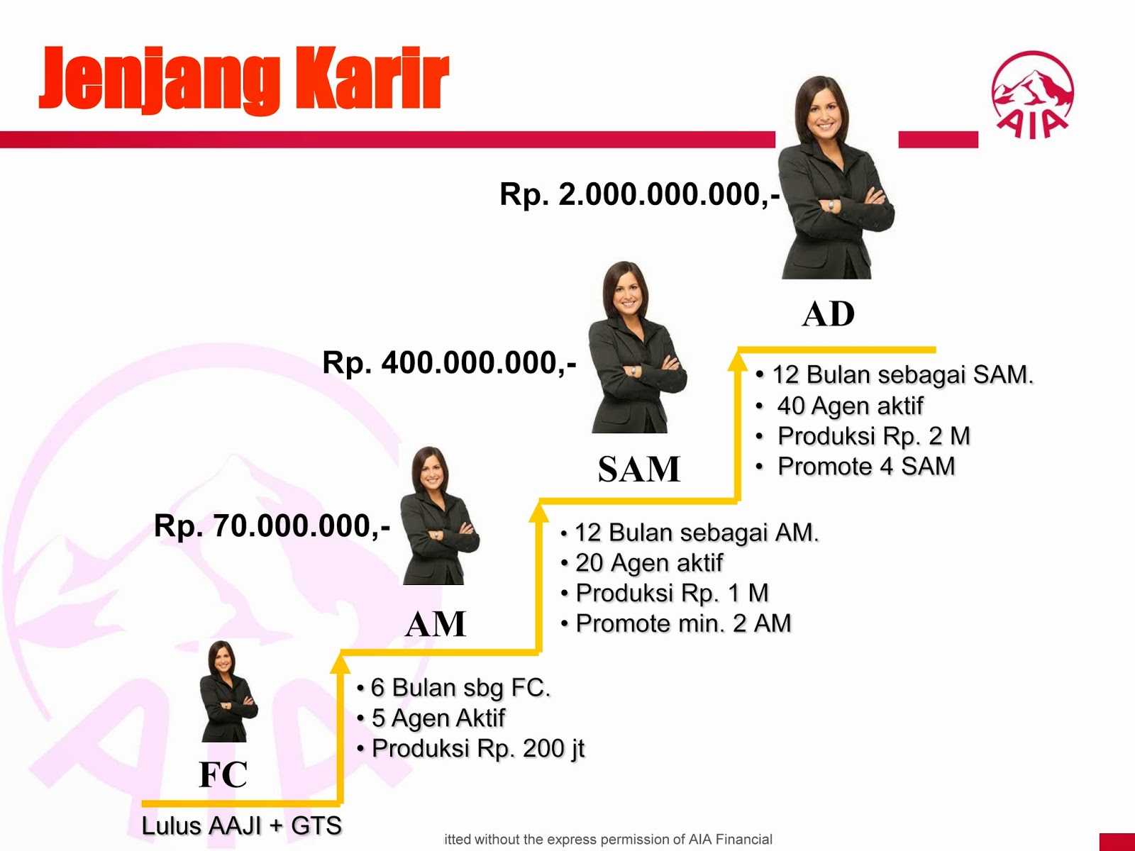 AIA - CONNECT: AIA - CONNECT