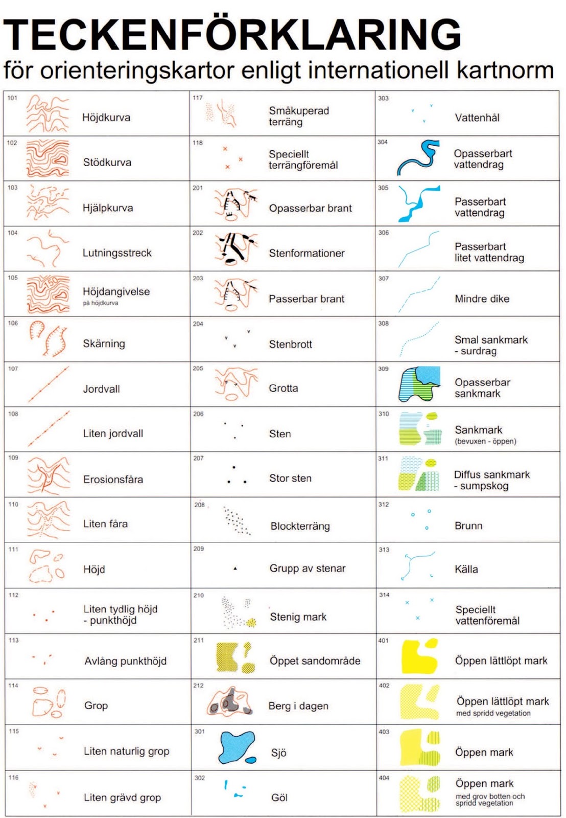 Bromsten Idrott & Hälsa: År 6 - Inför orienteringsteori