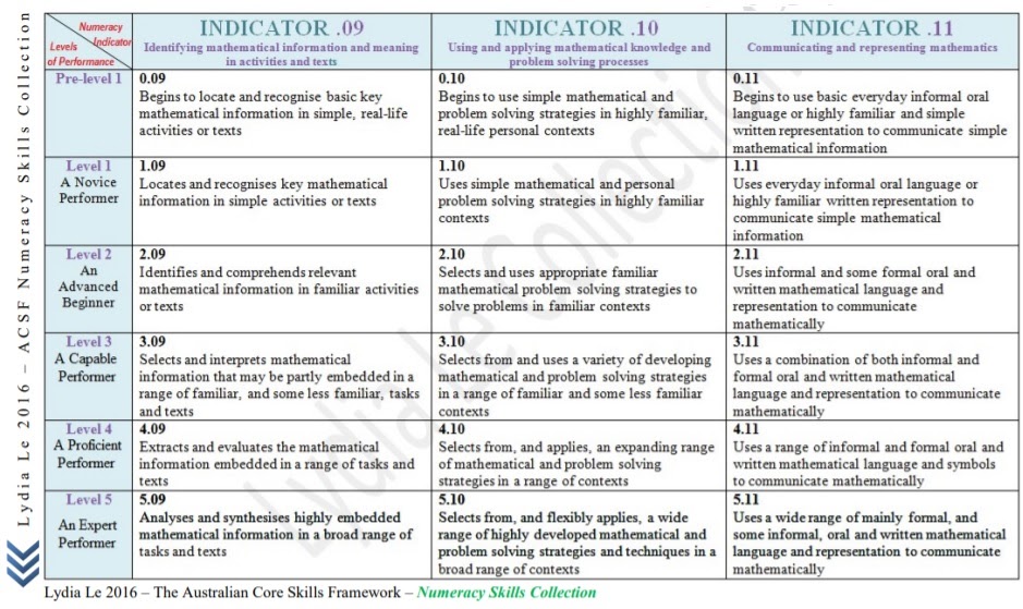Lydia Le - Layers of Communication: ACSF [AUSTRALIAN CORE SKILLS ...