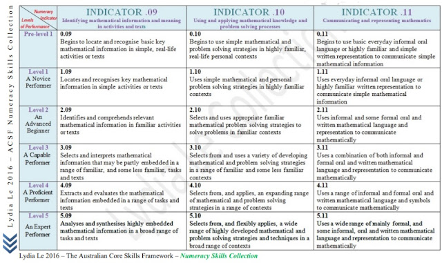 Lydia Le - Layers of Communication: ACSF [AUSTRALIAN CORE SKILLS ...