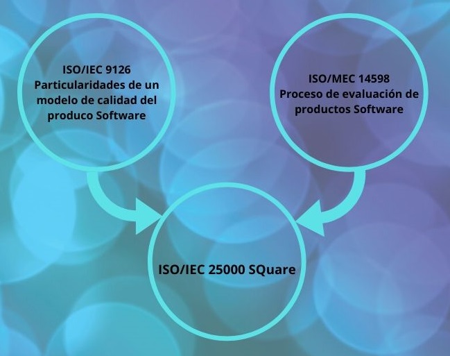 Estándar de calidad ISO 25000: Generalidades