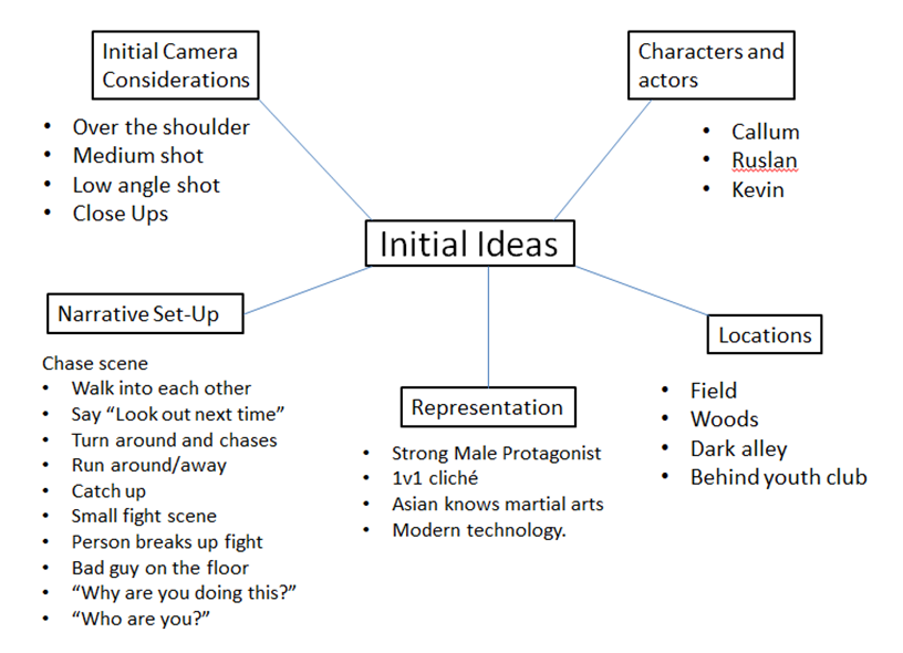 callum chambers G321: (initial ideas)
