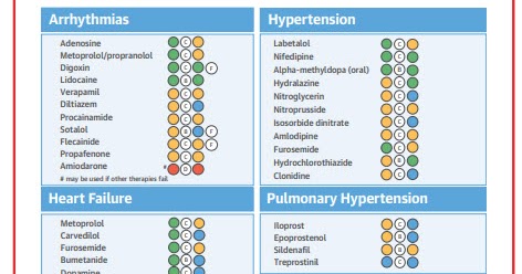 Orion Cardiology, PLLC : Use of Medication for Cardiovascular Disease ...