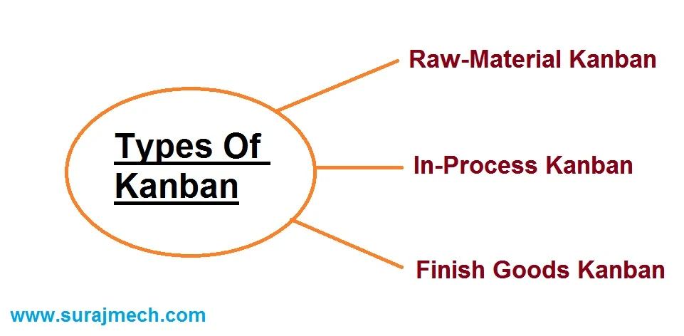 Kanban System / What is Kanban?