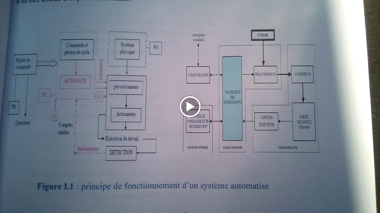L'automate programmable: Introduction sur l'automatisme