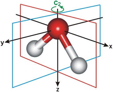 Chemical Science: Point Group Symmetry