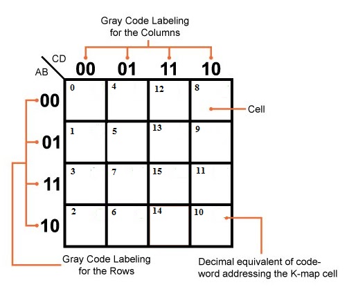 SPECTRUM6: The K-Map, Boolean Algebraic Simplification Technique