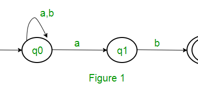 Compiler Construction (Conversion of NFA to DFA)