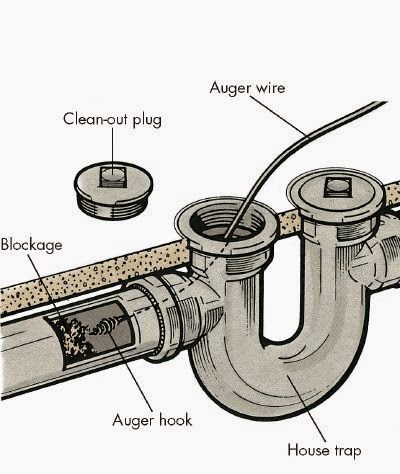Drain Cleaning, The Life of a Plunger: Sewer Line Traps