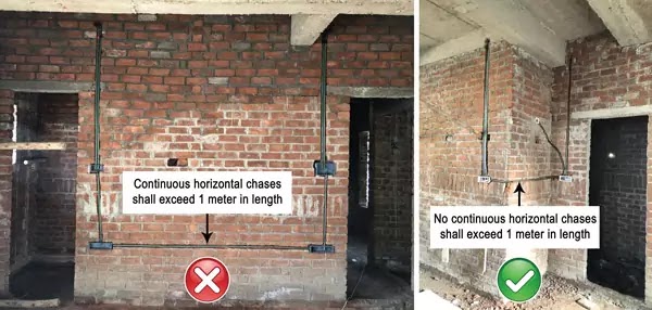 ELECTRICAL WORK PROCEDURE - BUILDING, TESTING, CHECKLIST, SAFETY ~ A to ...