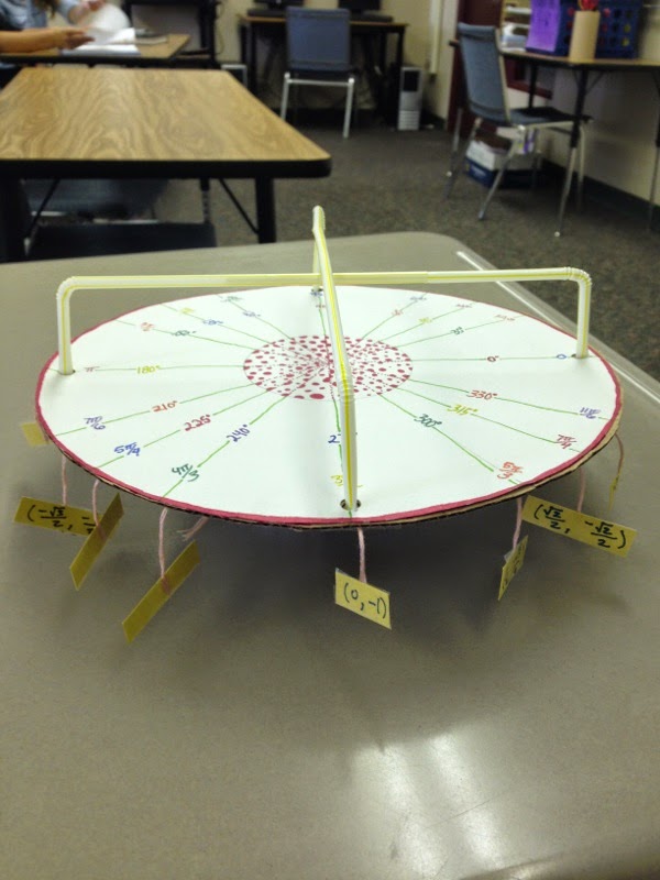 A Means Of Receiving God s Grace Unit Circle Fun a-means-of-receiving-god-s-grace-unit-circle-fun