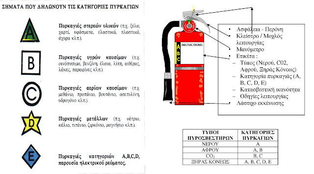 ΕΤΕΡΟΠΟΛΙΚΟΣ: Οδηγίες πυρασφάλειας