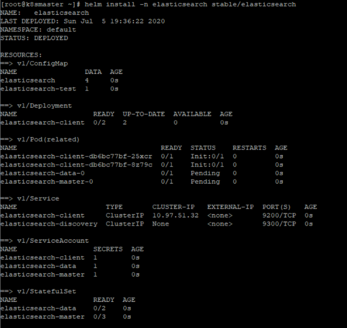 Kubernetes log management using EFK Stack