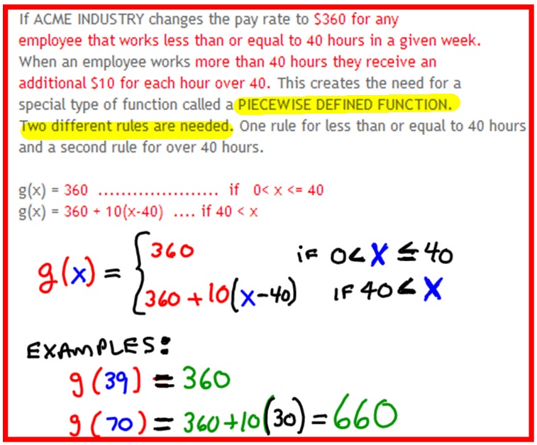 Pre-Calculus Topics: A Function is ... (3.1)