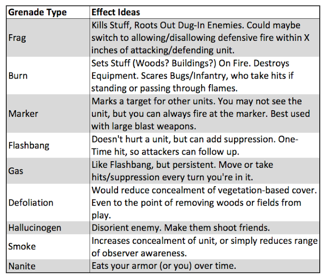 WarStrike: The M42 Project: Free Discussion: Grenade Ideas