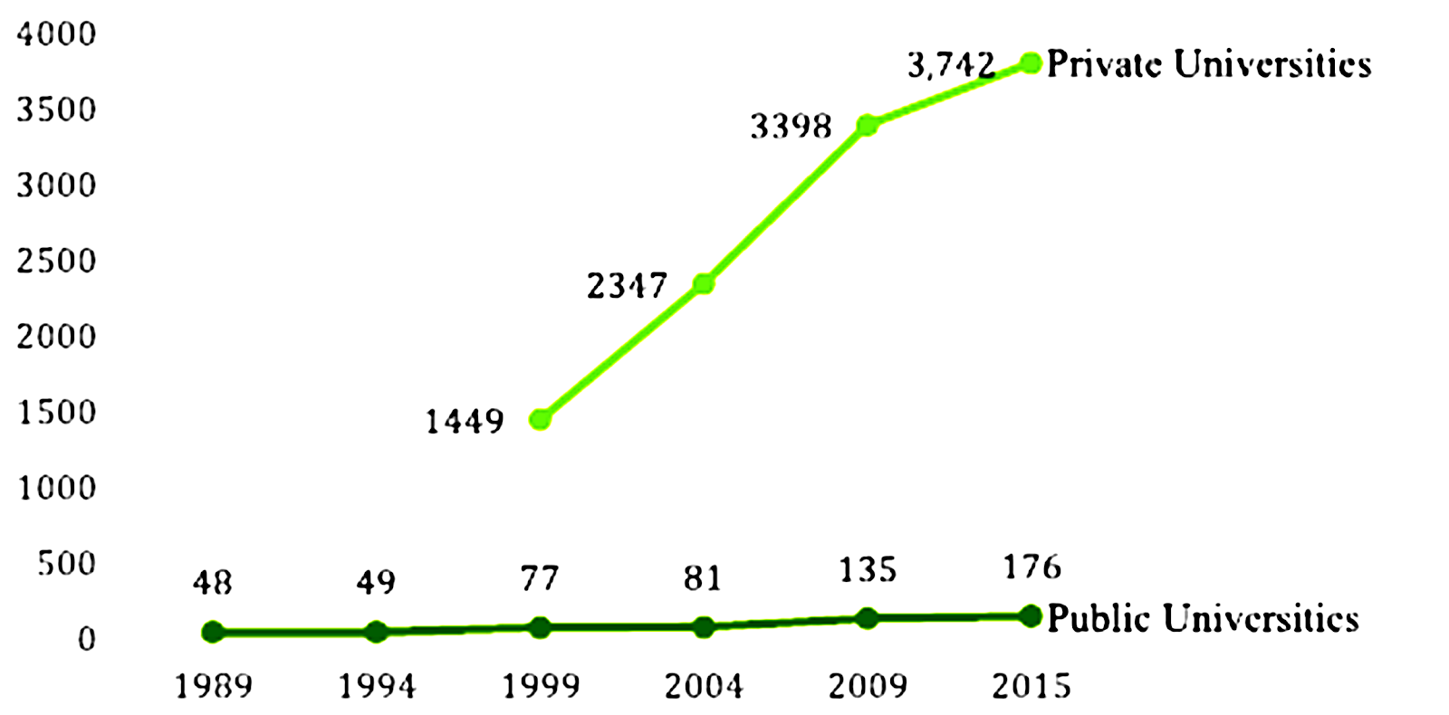 Introducing the Indonesian Education System