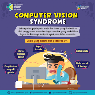 INILAH PENYEBAB COMPUTER VISION SYNDROME (CVS) DAN CARA MUDAH ...