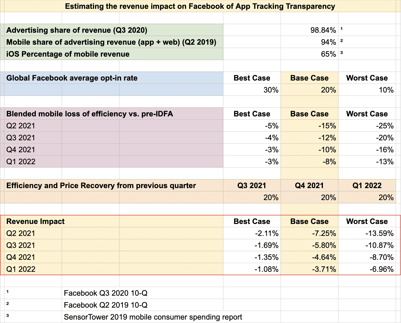 Apple to take the internet by storm with its new privacy changes ...