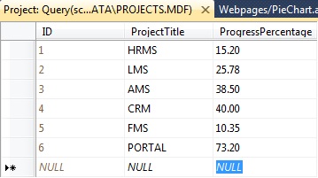 Dynamically Create a Column Chart in Asp.Net | Dot Net Ocean