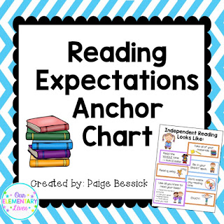 Make Your Own Reading Expectations Anchor Chart - Paige Bessick - The ...