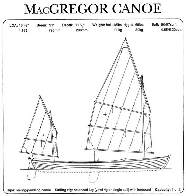 Iain oughtred macgregor canoe plans