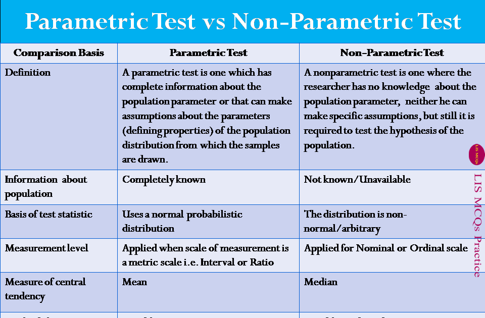 C Explain the Difference Between Parametric and Non Parametric Methods
