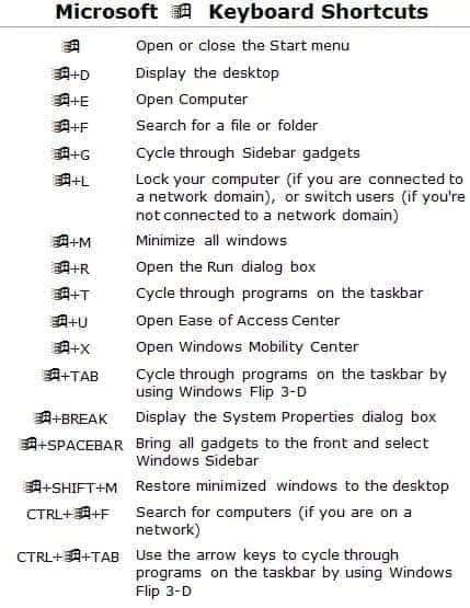 How to make symbols with keyboard - Electrical Engineering Updates