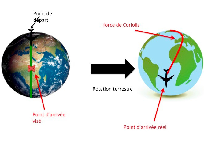 Club Astronomie de Rhuys: Réunion du 11 octobre : L'effet Coriolis ...