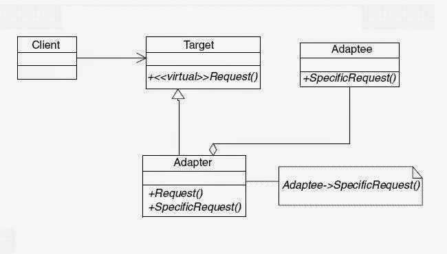 Patrones de diseño.
