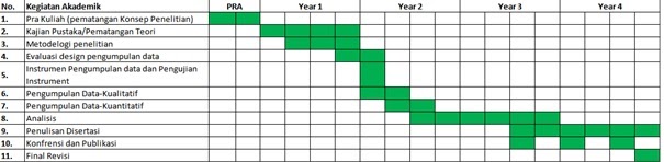 Timeline Penelitian ~ INFORMASI