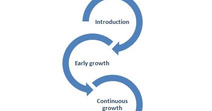 PREPARING FOR AND EVALUATING THE CHALLENGES OF GROWTH