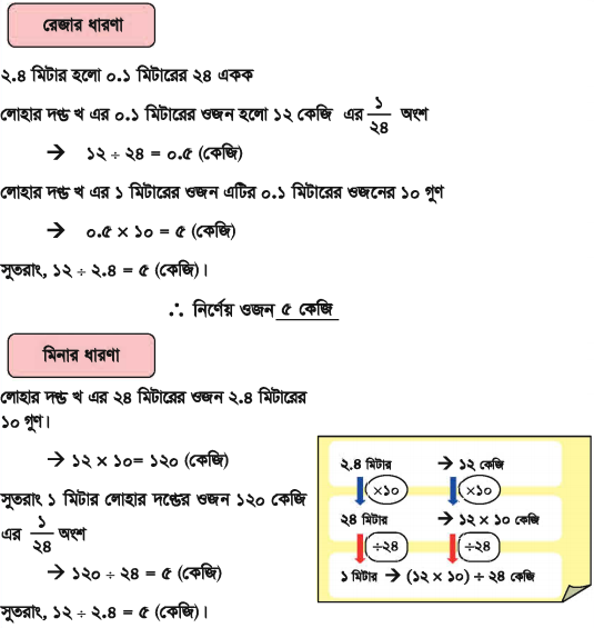 PSC/Class 5 Math BD-অধ্যায় ৭ঃ পঞ্চম শ্রেণি-দশমিক ভগ্নাংশ [Decimal ...