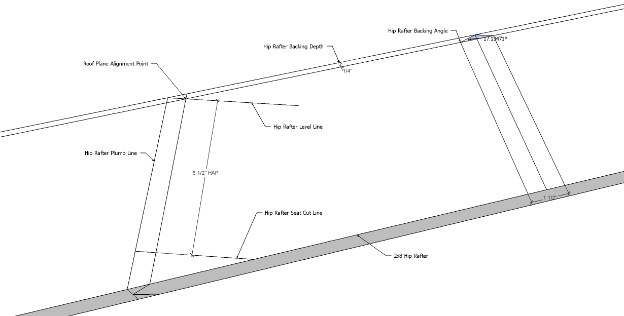 Roof Framing Geometry: Roof Framing Base Knowledge #1