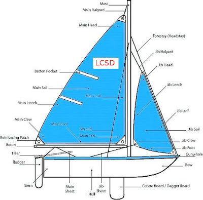 資源共享 share cowHK: LCSD Wanderer Rigging 裝船 (康文署Wanderer)