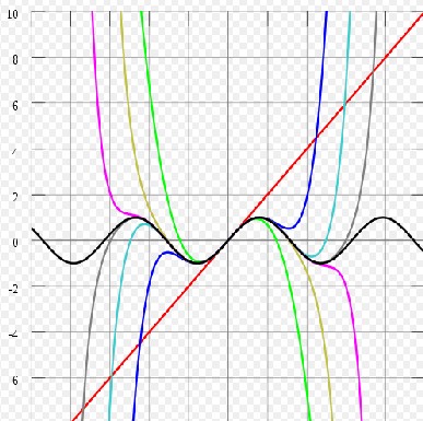 CALCULO INTEGRAL: 4.5 SERIE DE TAYLOR