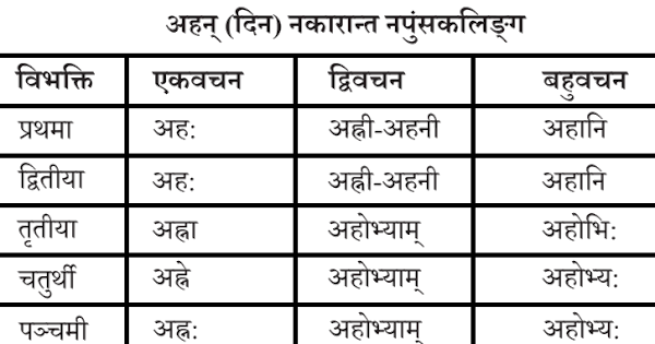 अहन् शब्द रूप संस्कृत में – Ahan Shabd Roop In Sanskrit | HindiVyakran