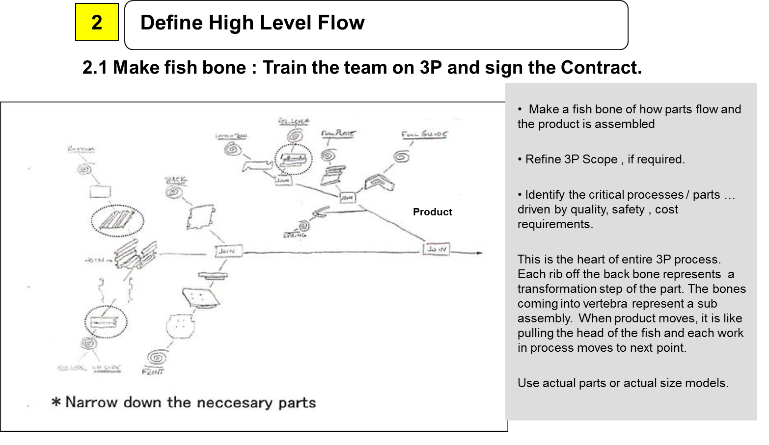 Lean Manufacturing & Six Sigma : 3P Production Preparation Process ...